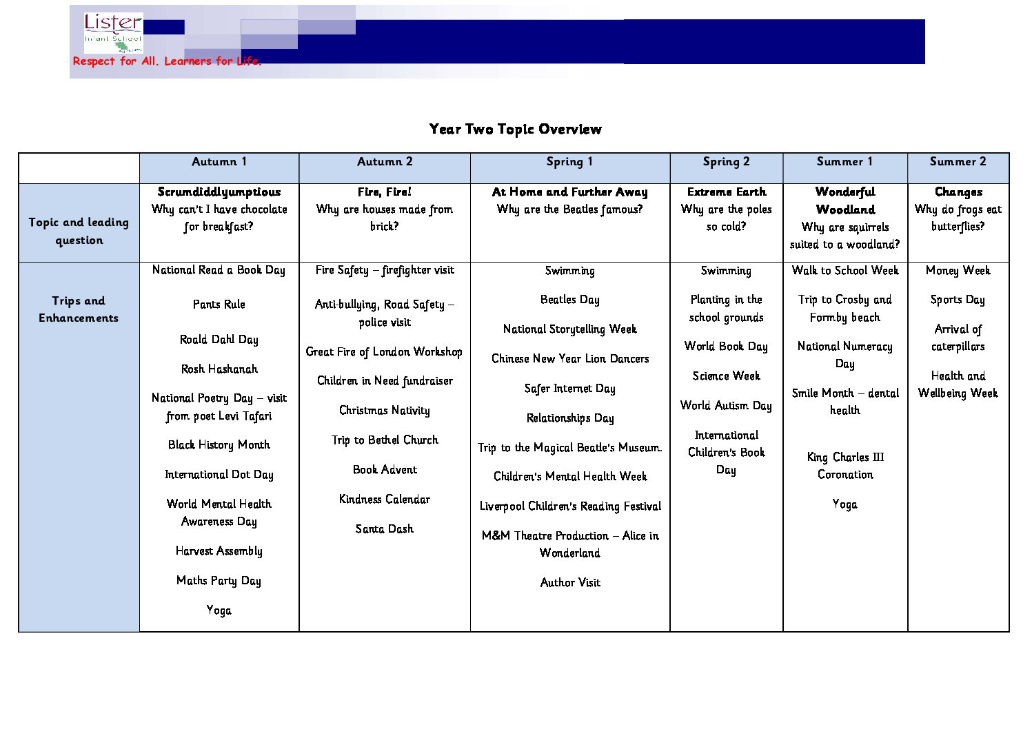 Curriculum – Lister Infant School