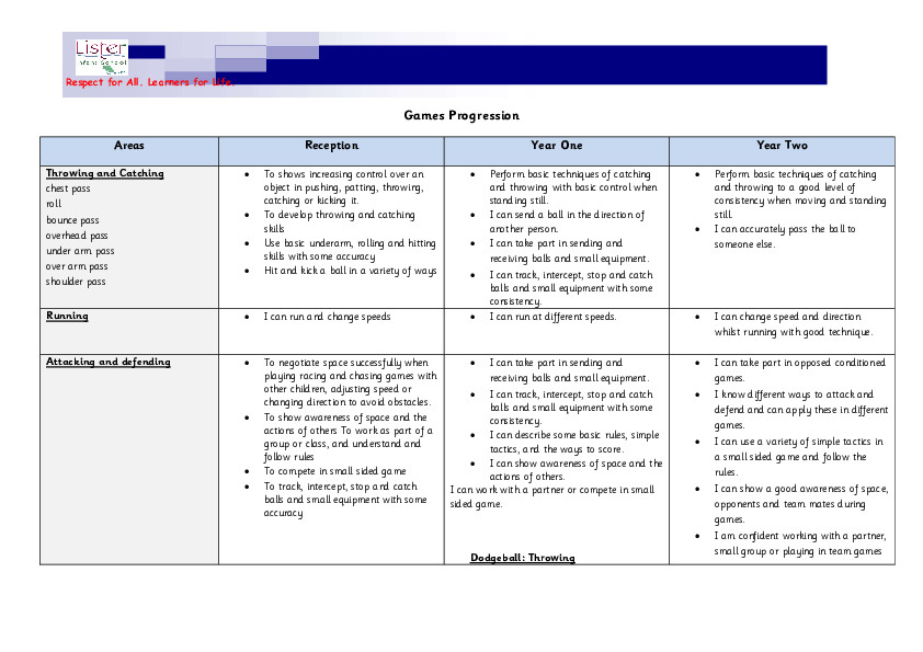 Curriculum – Lister Infant School