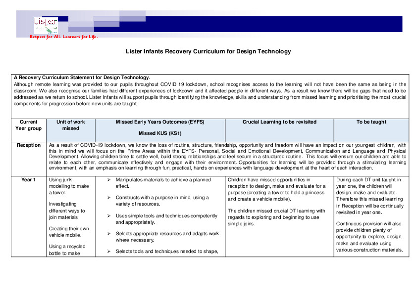 Recovery Curriculum – Lister Infant School