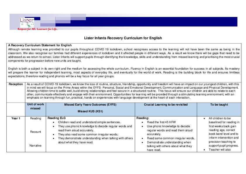 Recovery Curriculum – Lister Infant School