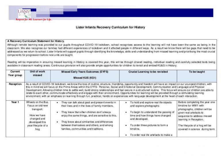 Recovery Curriculum – Lister Infant School