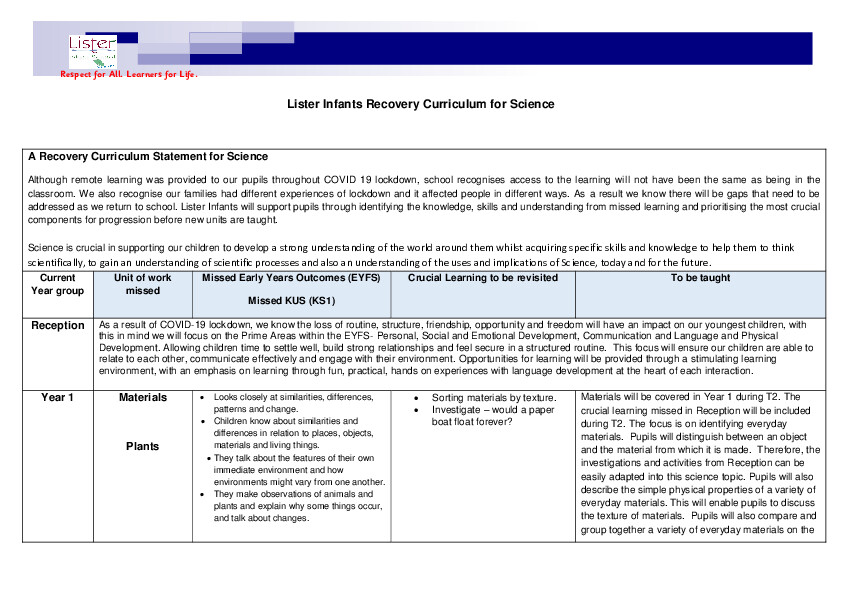 Recovery Curriculum – Lister Infant School