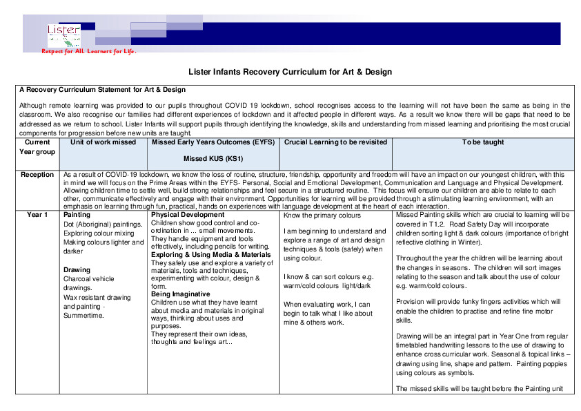 Recovery Curriculum – Lister Infant School