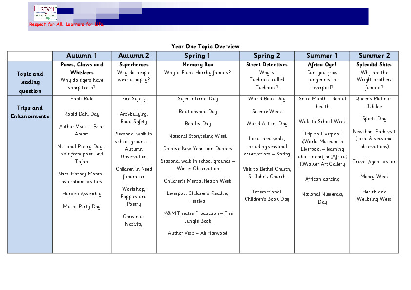 Curriculum – Lister Infant School